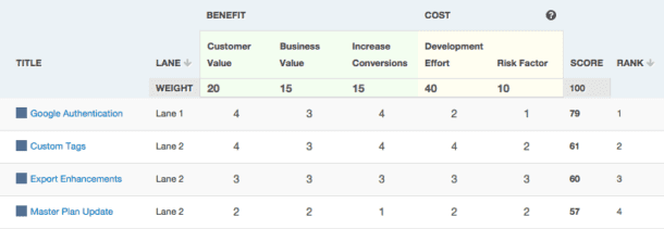 How we use ProductPlan to Prioritize our Product Roadmap