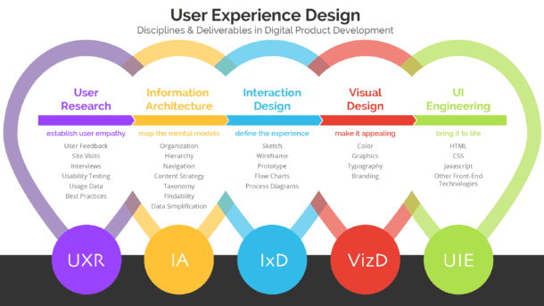 A Non-Designer’s Guide for Hiring a UX Designer - ProductPlan