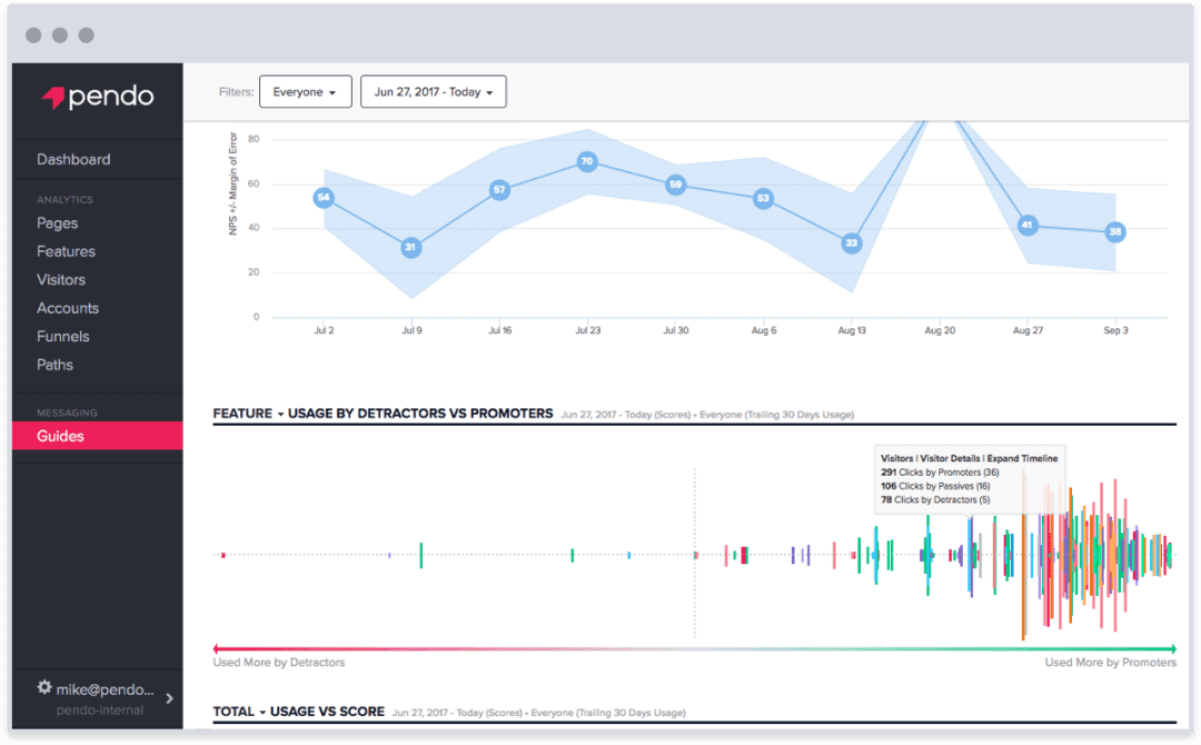 How Product Managers Can Better Tie Metrics to Product Strategy
