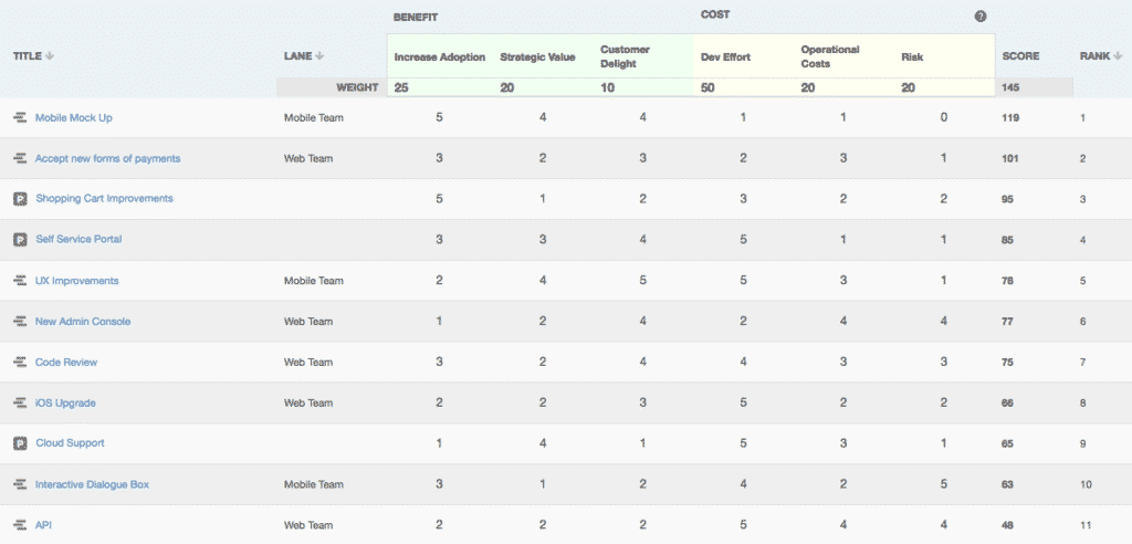3 Prioritization Matrix Examples for Your Team - ProductPlan
