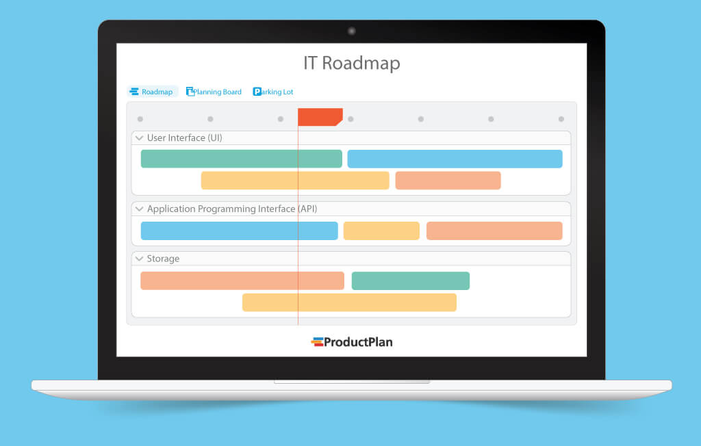 What Is A Roadmap Template ProductPlan What Is A Roadmap Template ProductPlan