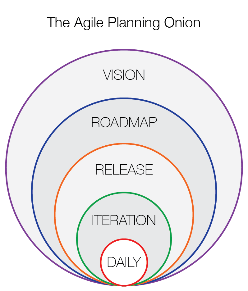 The Ultimate Guide to Agile Product Management | ProductPlan