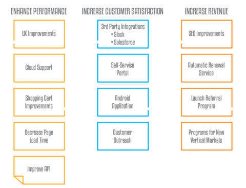 What is Affinity Grouping Prioritization? | Definition and Overview