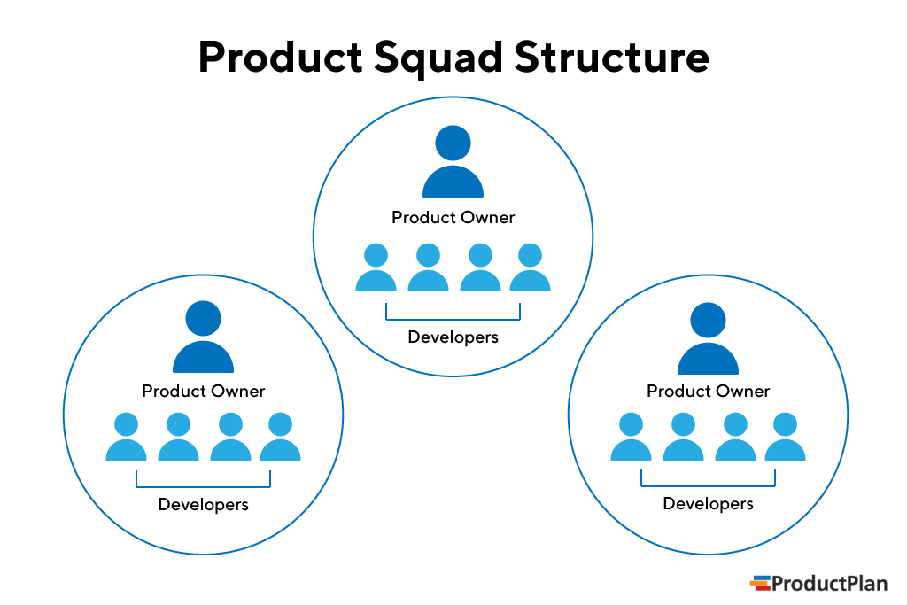 What is Product Management? | Definition + Resources