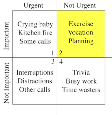 Eisenhower Matrix | Prioritization Framework | Definition and Examples