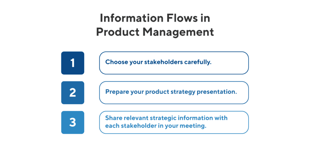 Information Flows in Product Management | Definition and Overview
