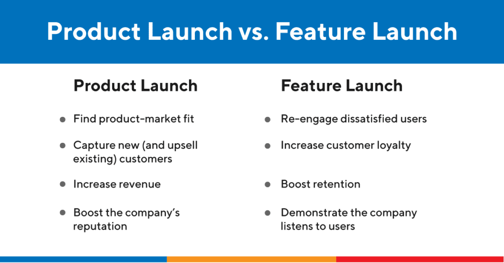 Understanding the Differences of Product Versus Feature Launches