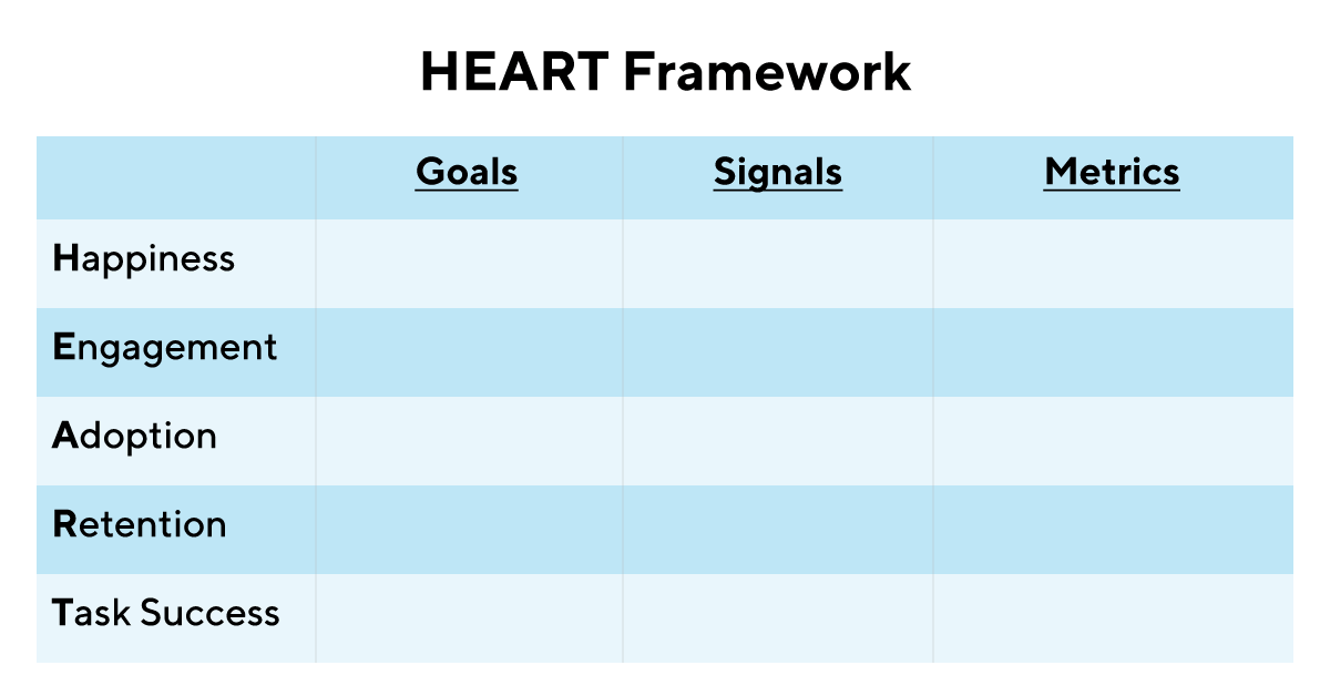 What is the HEART Framework? | Definition and Overview