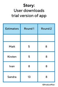 What is Planning Poker? | Definition and Overview