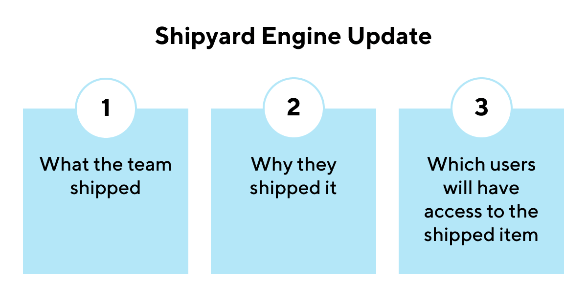 What is a Shipyard Engine? | Definition and Overview