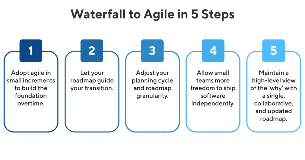 The Ultimate Guide to Agile Product Management | ProductPlan