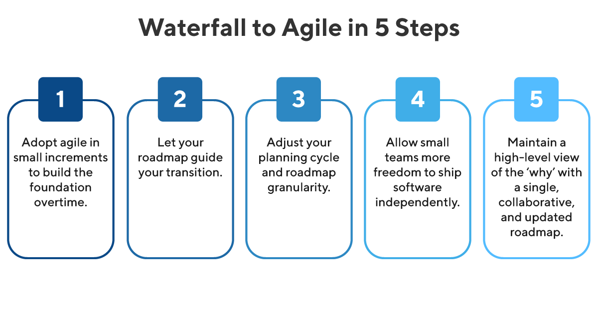 The Waterfall to Agile Transition: How Roadmaps Can Help