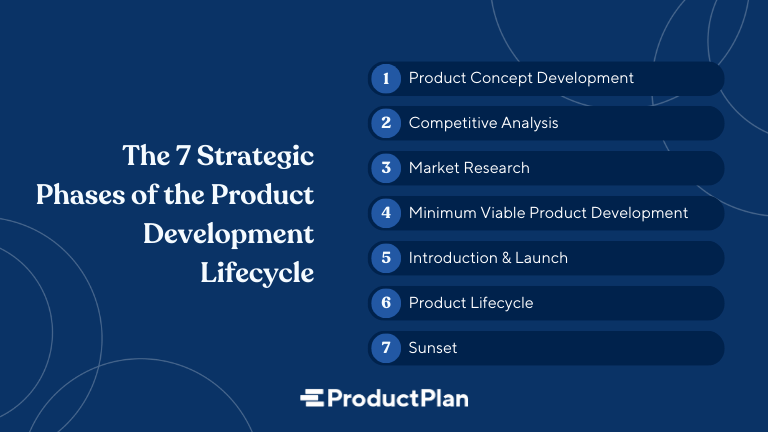 The 7 Strategic Phases of the Product Development Lifecycle