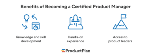 What is a Certified Product Manager? | Definition and Overview