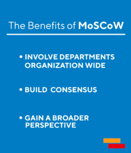 What is MoSCoW Prioritization? | Overview of the MoSCoW Method