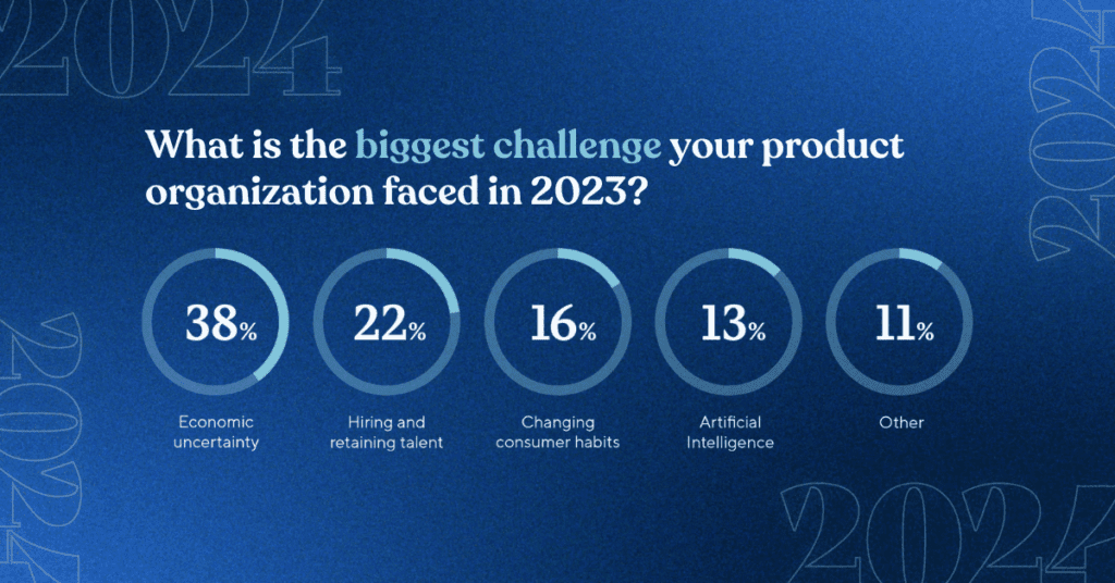 The Busy Product Manager’s Guide to The 2024 State of Product ...