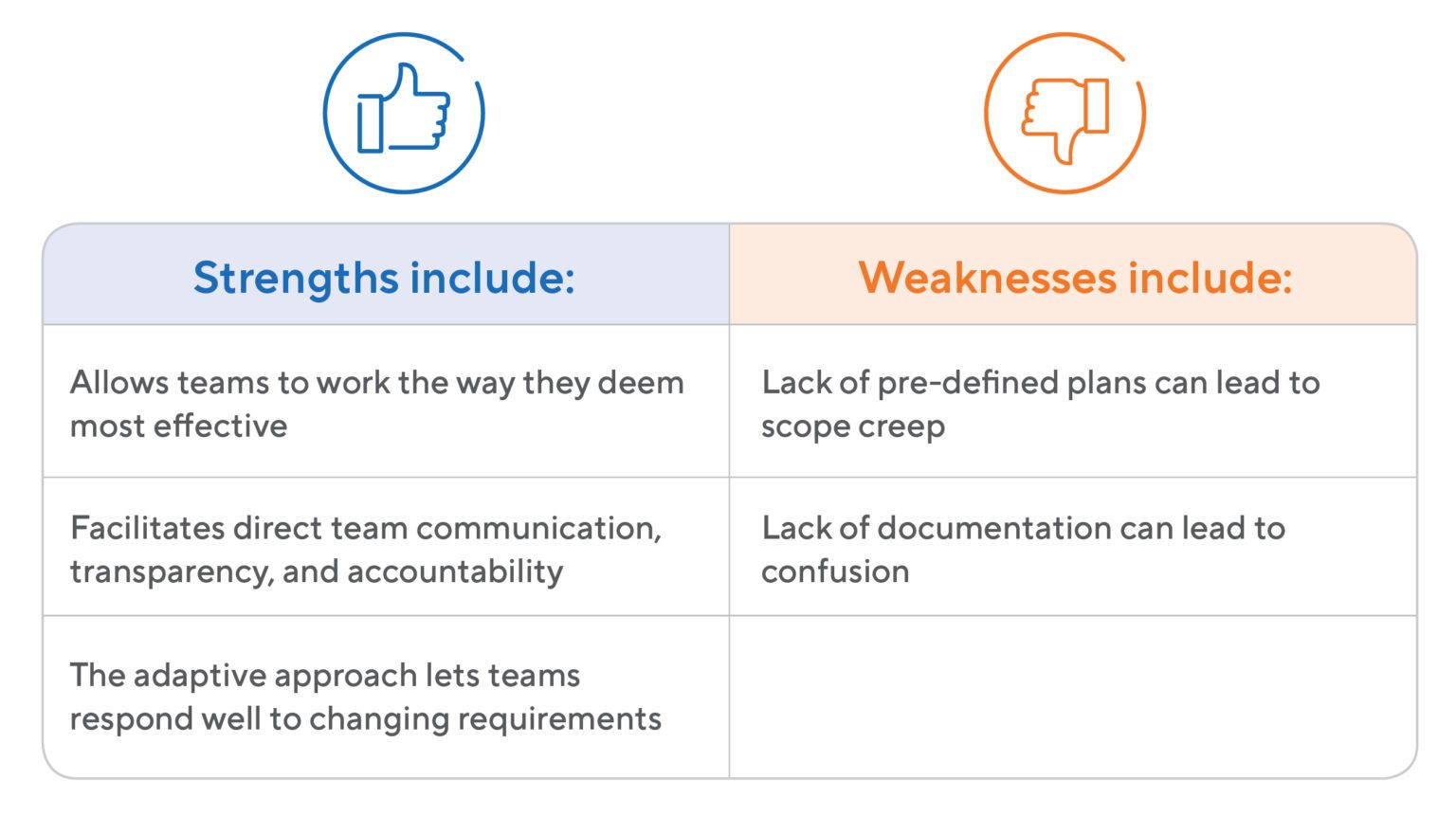 What is the Crystal Agile Framework? | Definition and Overview