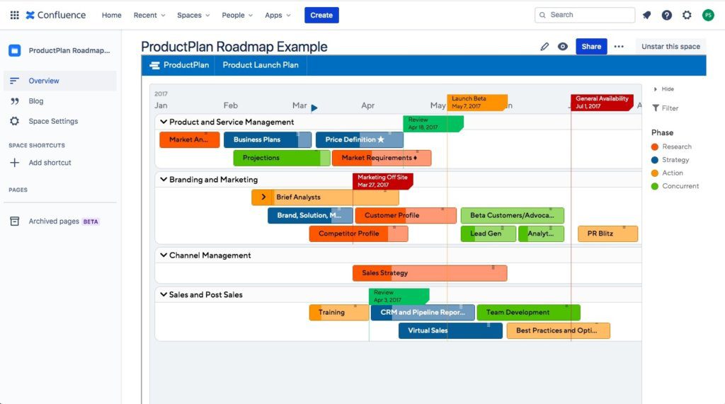 Roadmap Planner Confluence Api Flexaplus