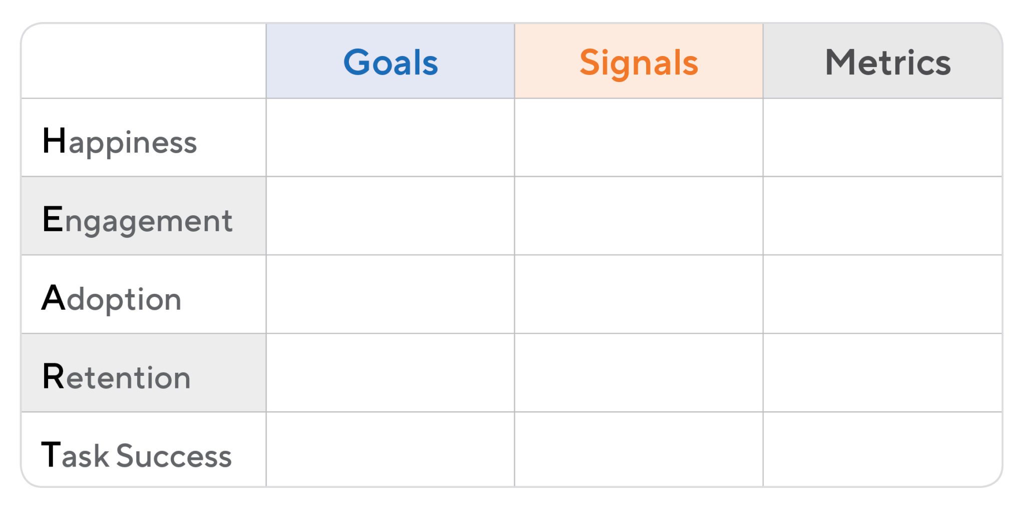 How to Use the HEART Framework to Make Product Decisions