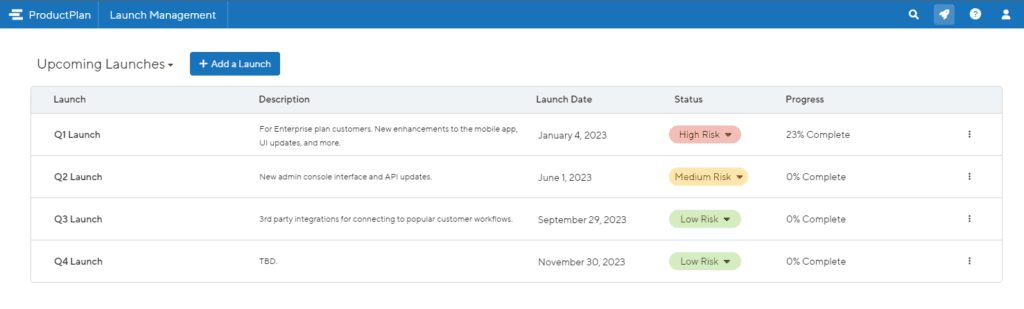 Bringing Products to Market with Launch Management