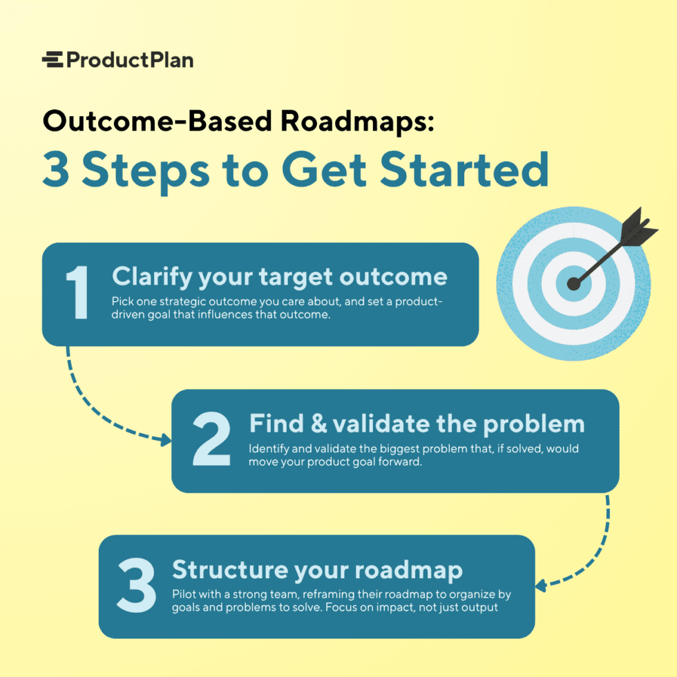 Why Strategic Product Teams Focus on Outcome-Based Roadmaps - ProductPlan
