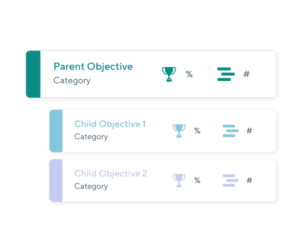 Create a product strategy that delivers real results
