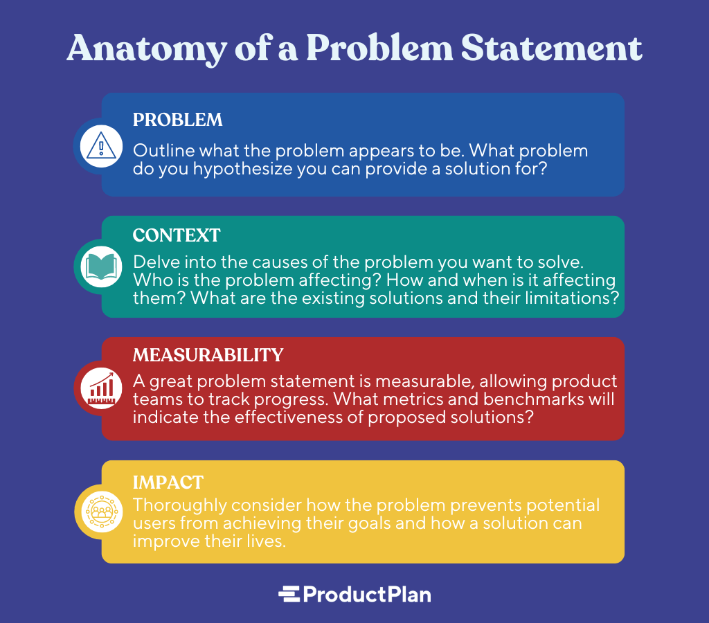 Guide to Writing an Effective Problem Statement - ProductPlan