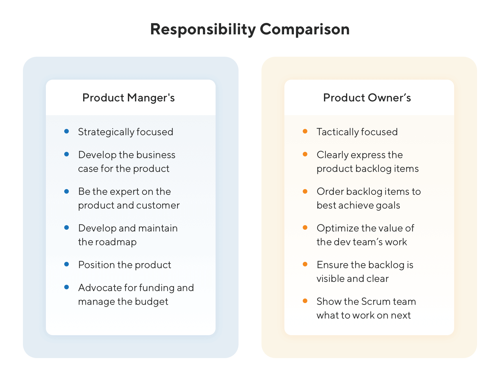 What is a product owner vs. a product manager?