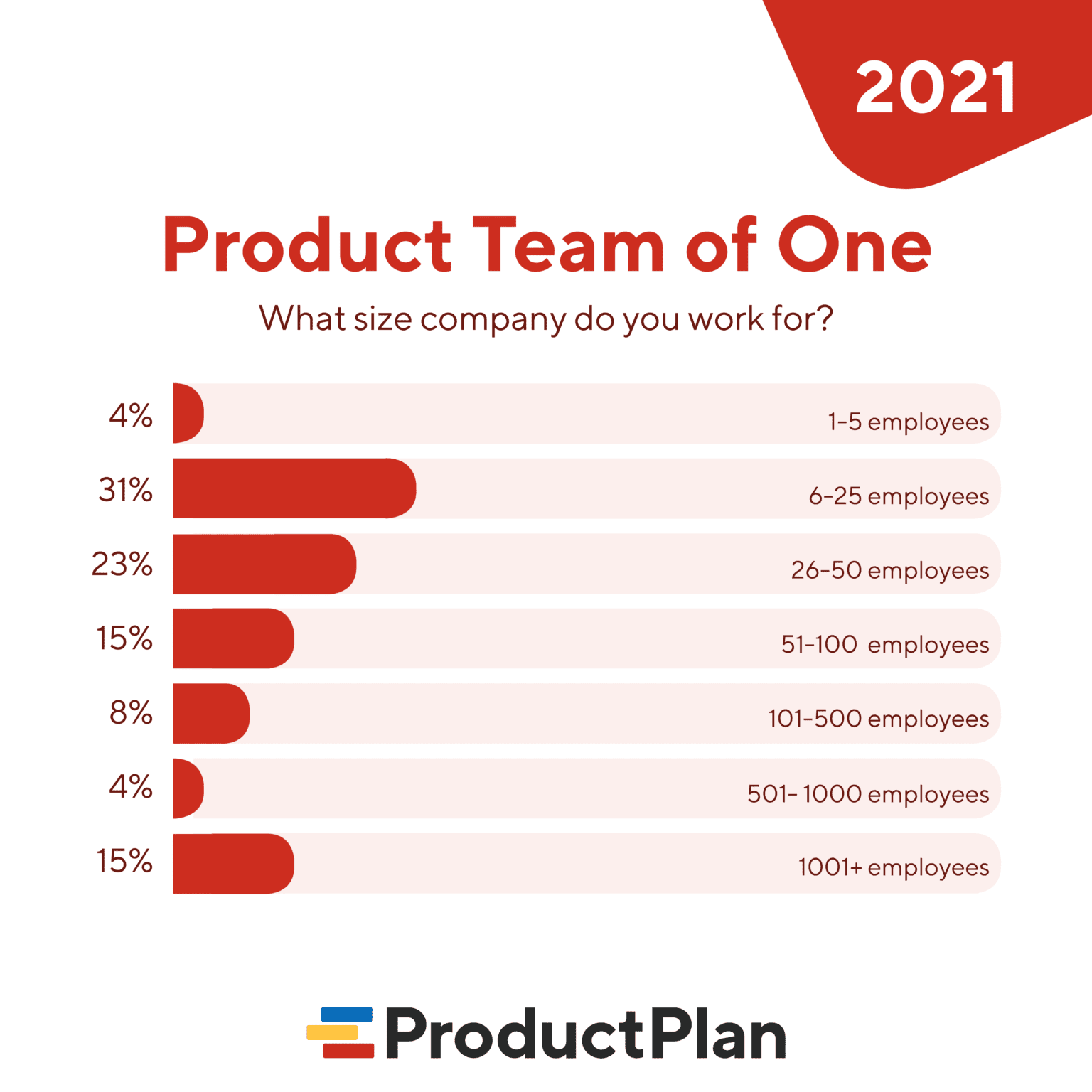 6 Tips to Working as a Product Team of One