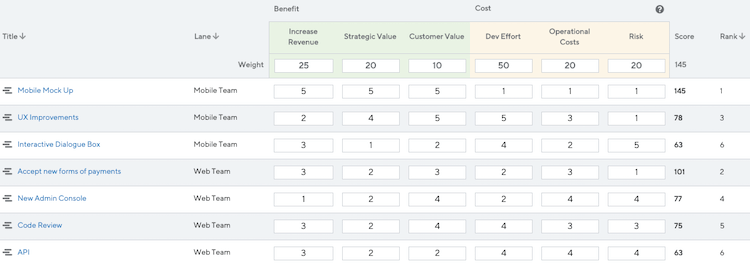 Weighted Scoring | Definition and Overview Weighted Scoring | Definition and Overview