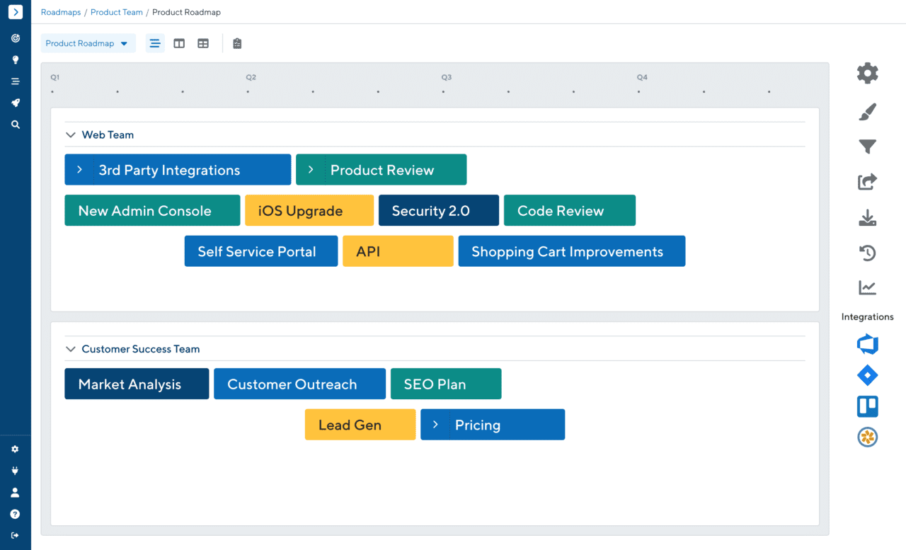 Implementation - ProductPlan