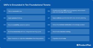 What is Scaled Agile Framework (SAFe)? | A Guide to the SAFe