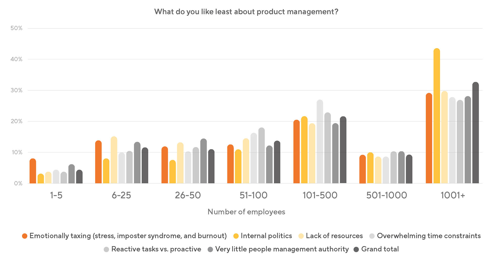The State of Product Management Report in 2021 | ProductPlan