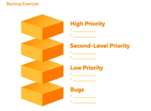 7 Practical Ways to Prioritize Your Product Backlog