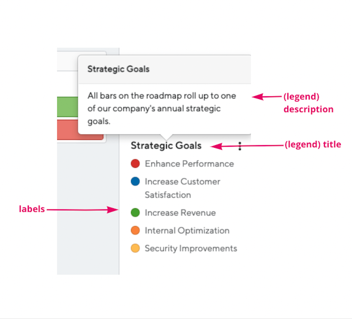 Conduct Better Roadmap Communication with Shared Legends