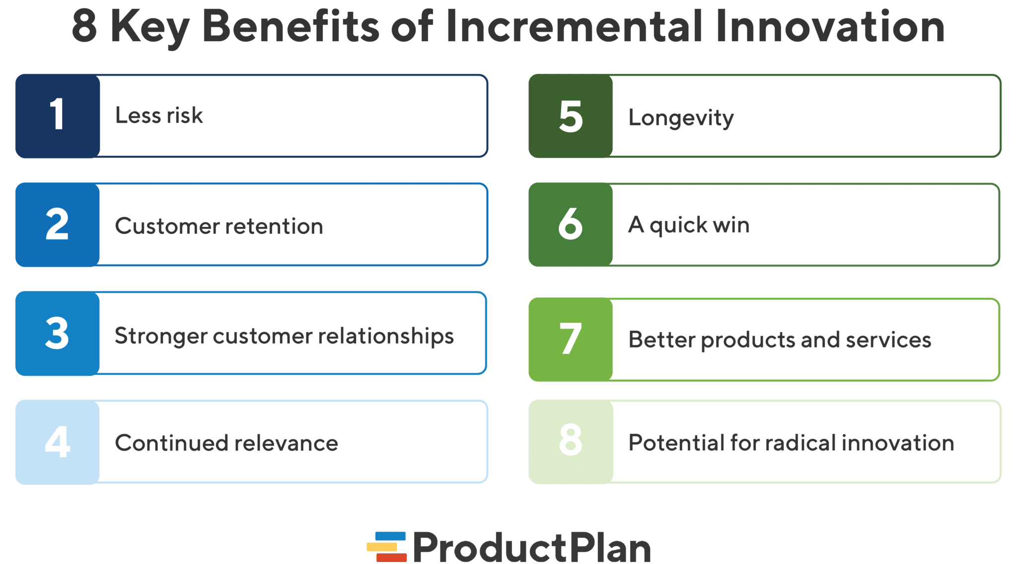 What Is Incremental Innovation? | Definition and Overview