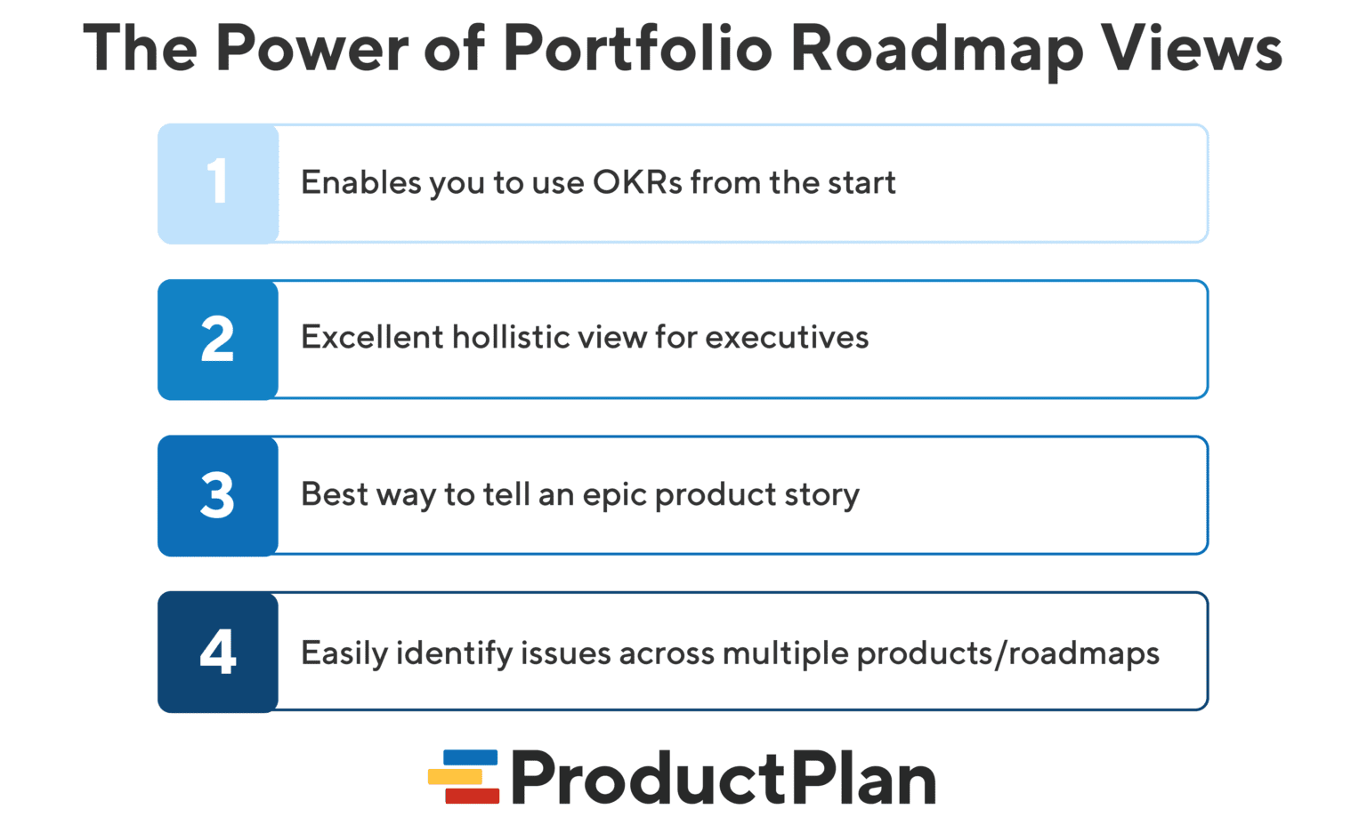 4 Ways Portfolio Roadmap Views Help You See the Big Picture