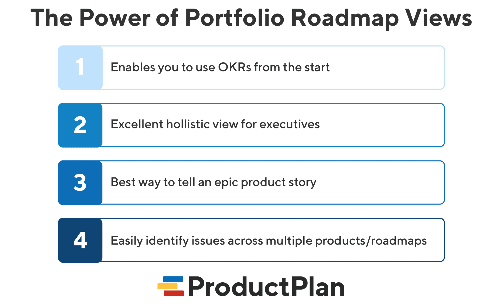 4 Ways Portfolio Roadmap Views Help You See the Big Picture