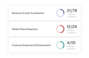 Product Roadmap Software - ProductPlan Features