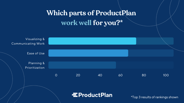 What We’ve Learned from User Feedback: Enhancing Our Platform - ProductPlan