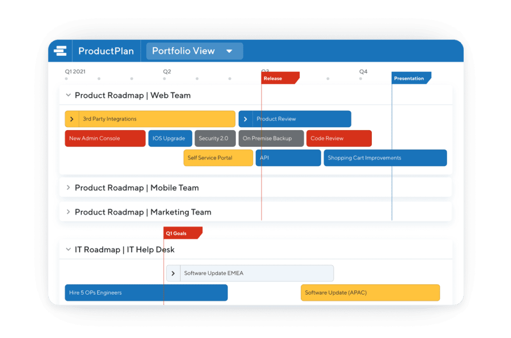 Why a Visual Product Roadmap Matters