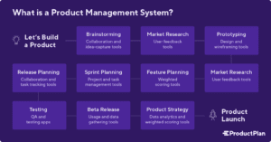 What is a Product Management System? Basics for Product Professionals
