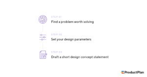 Design Concept in Product Management | Definition and Overview