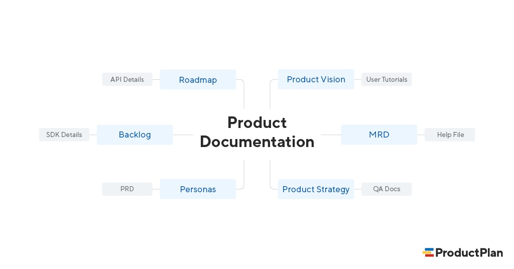 Documentation Definition Overview