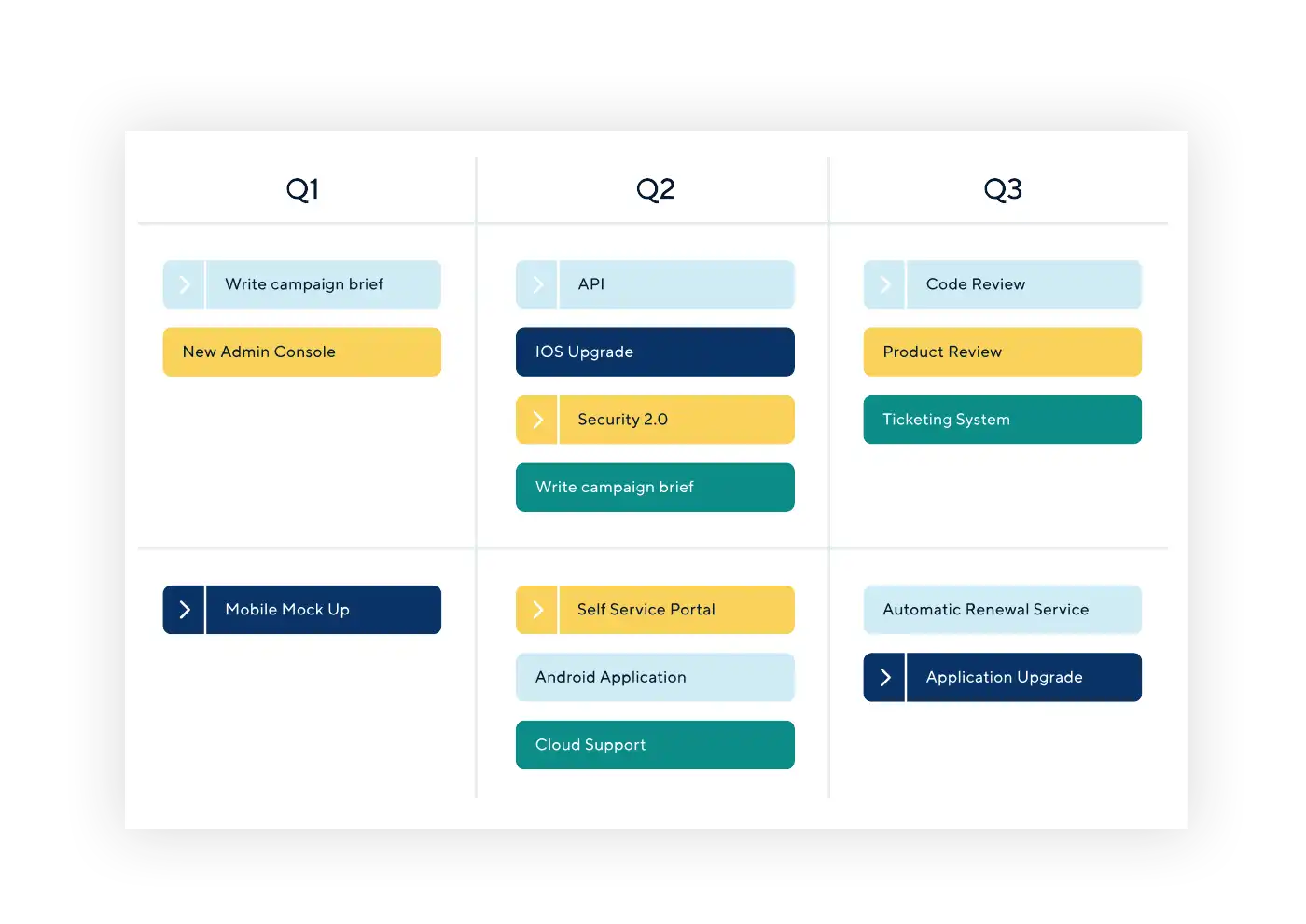 Roadmaps - ProductPlan