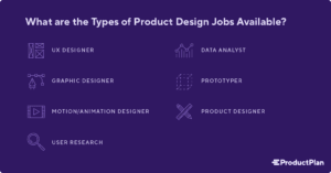 What is Product Design? | Definition, History and Tools of Product Design