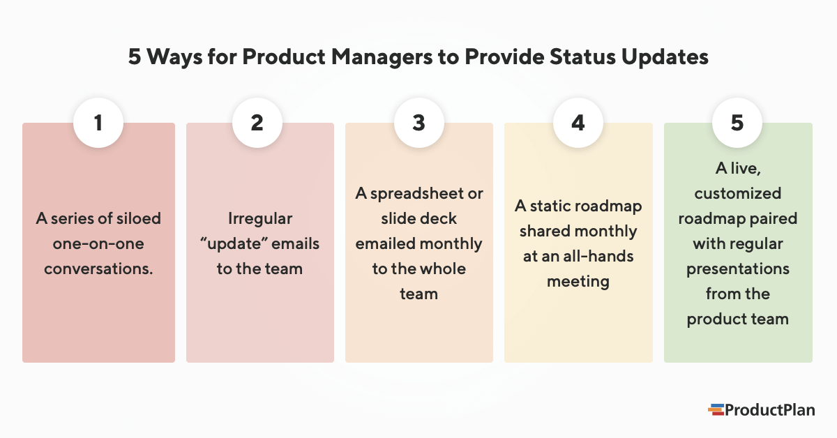The Product Manager's Guide to Status Updates | Tips and Examples