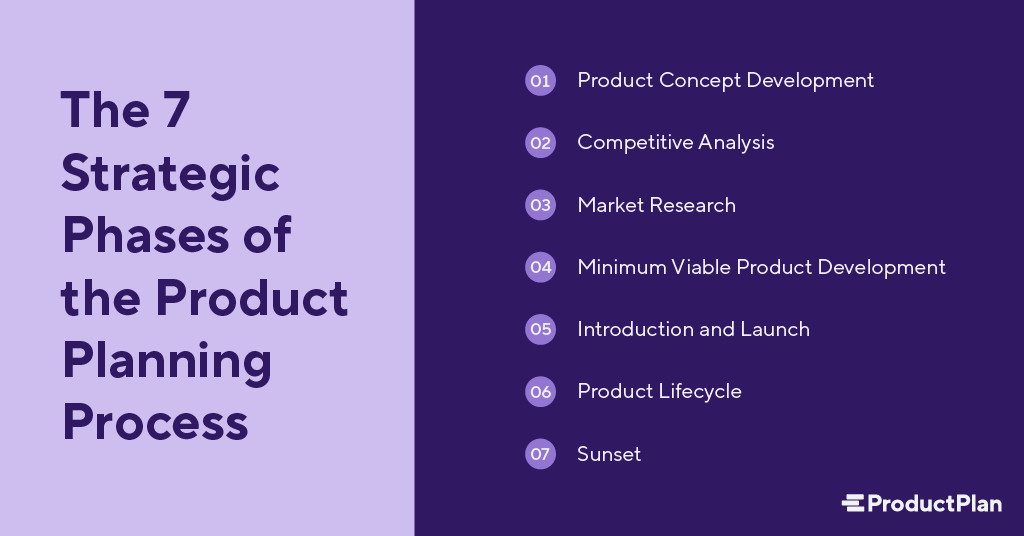 The 7 Strategic Phases Of The Product Planning Process 2023 