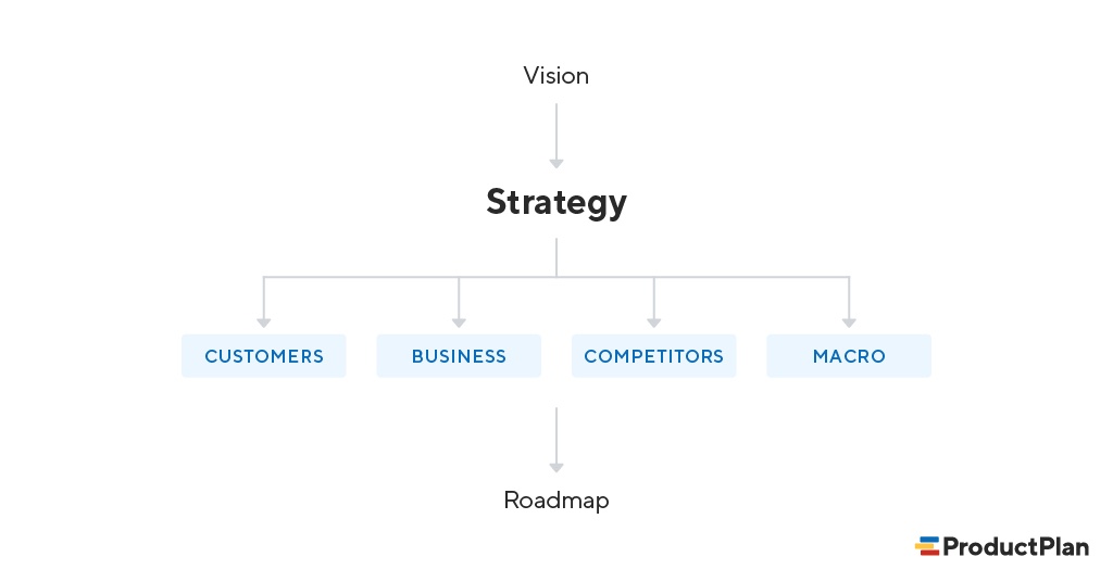 Describe The Features Of Effective Follow up Service ChanelminDelgado