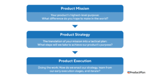 10 Steps to a Killer Product Strategy Framework